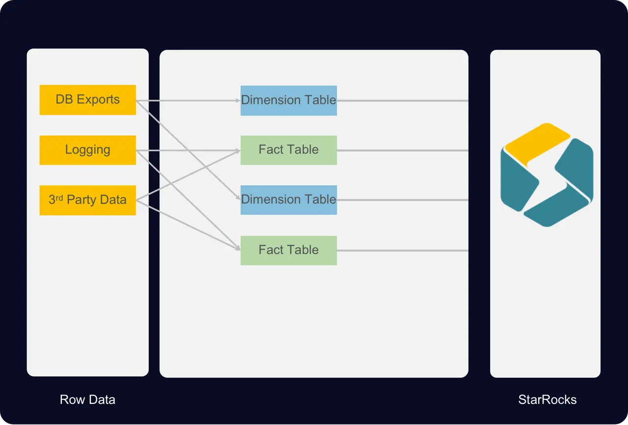 How To Simplify Your Real Time Analytics Pipeline